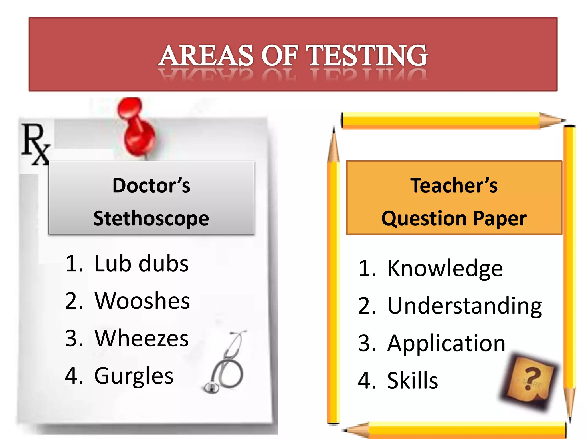 Art of question paper making | PPTX
