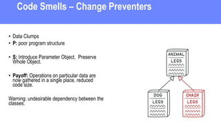 Art of refactoring - Code Smells and Microservices Antipatterns | PPT ...