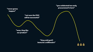 The art of sales by Luca Bovone | PPT