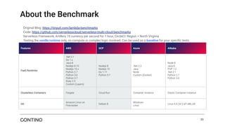 Art of Serverless Business Value - Serverless Days Sydney 2019 | PDF