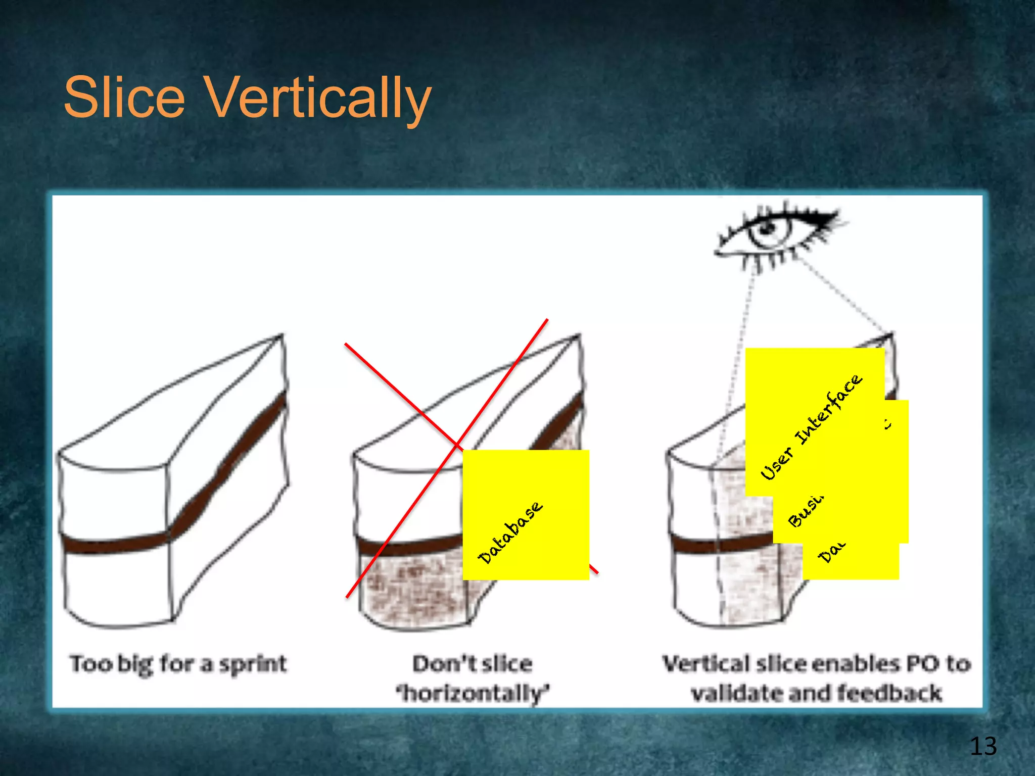 Agents of Agile: The Art of User Splitting Stories | PDF | Computer Software and Applications ...