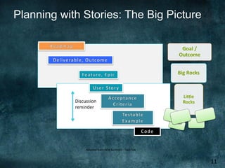 Agents of Agile: The Art of User Splitting Stories | PDF | Computer ...