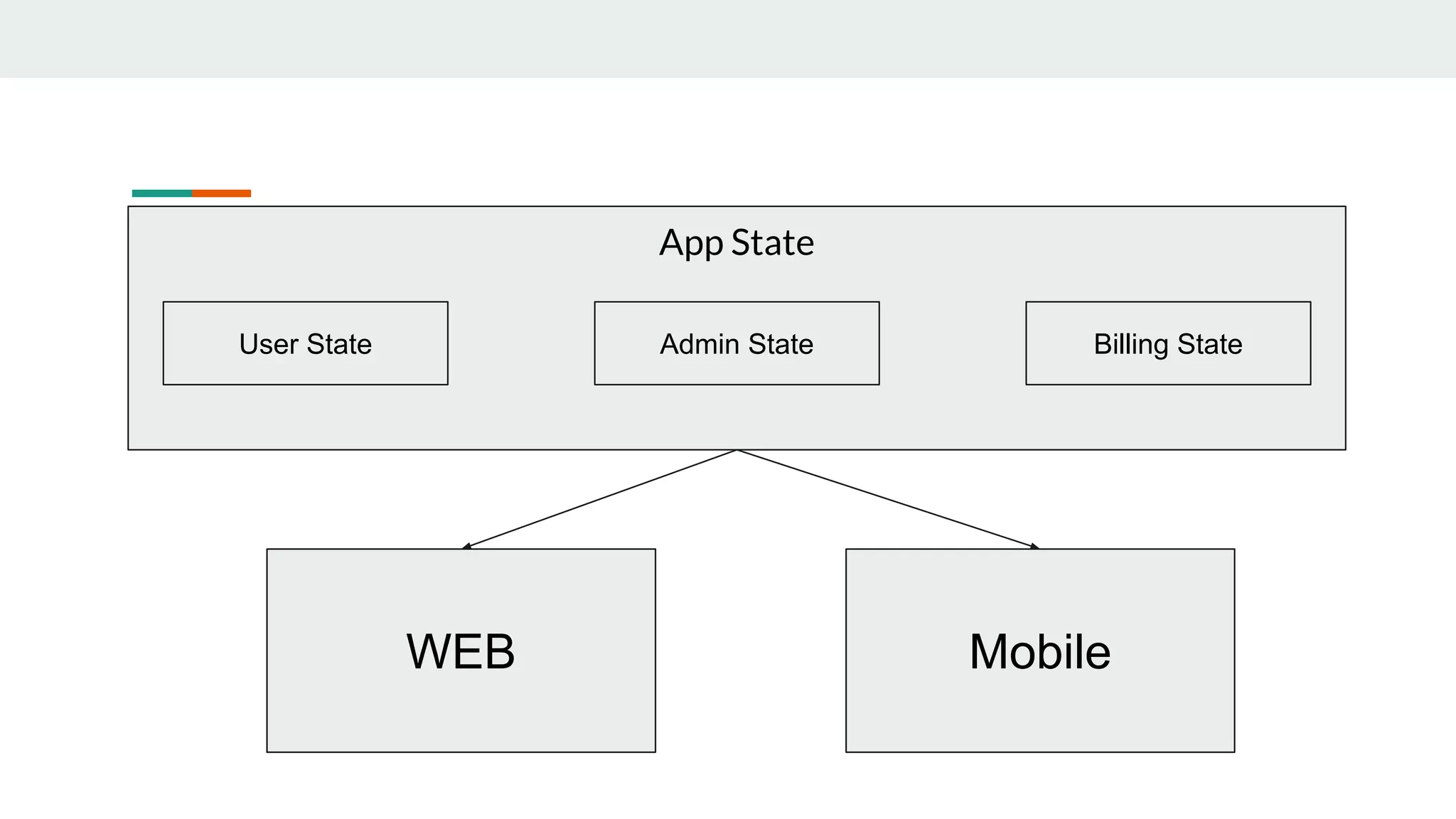 Art of state management in react | PDF