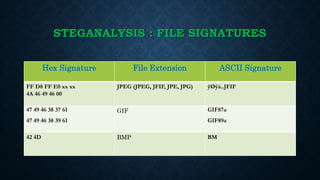 Art of Steganography | PPT