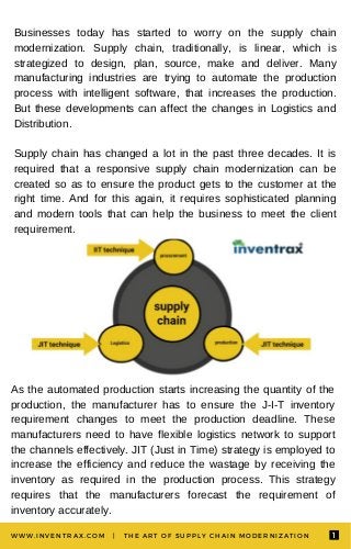 Art of Supply Chain Modernization