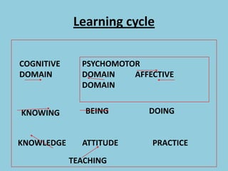 Art of Teaching (Pedagogy).pdf