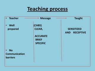 Art of Teaching (Pedagogy).pdf