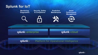 Art of the Possible - Innovating with Splunk | PPT