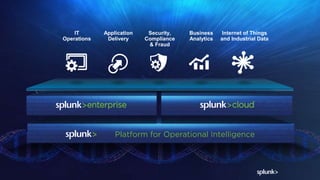 Art of the Possible - Innovating with Splunk | PPT
