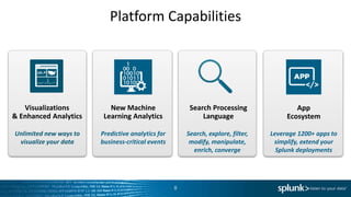 Art of the Possible - Innovating with Splunk | PPT