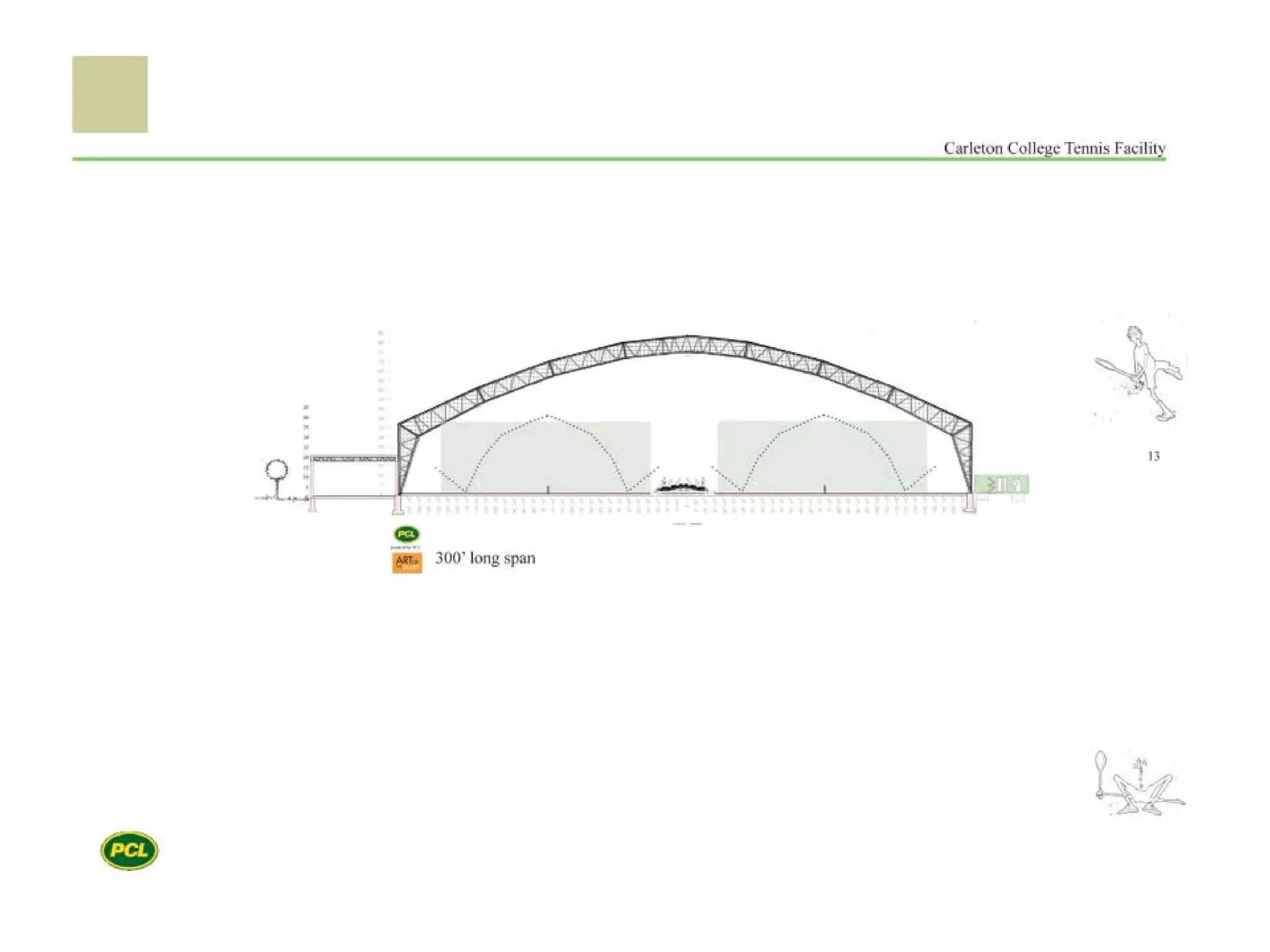 Art Of The Start Early Project Cost Certainty | PPT
