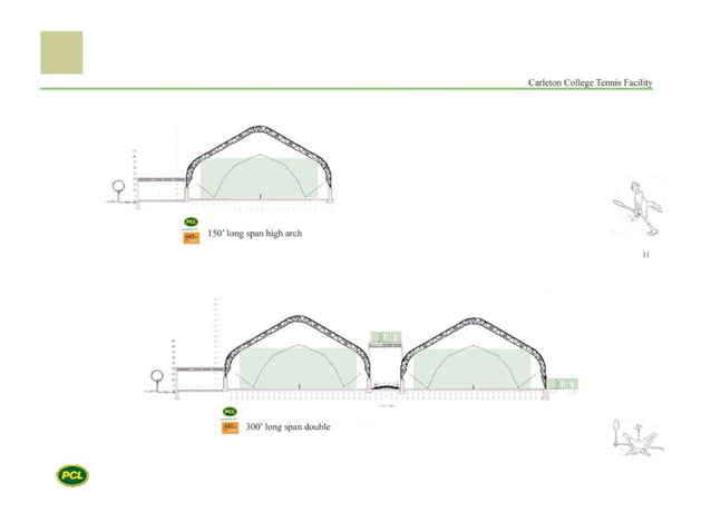 Art Of The Start Early Project Cost Certainty | PPT