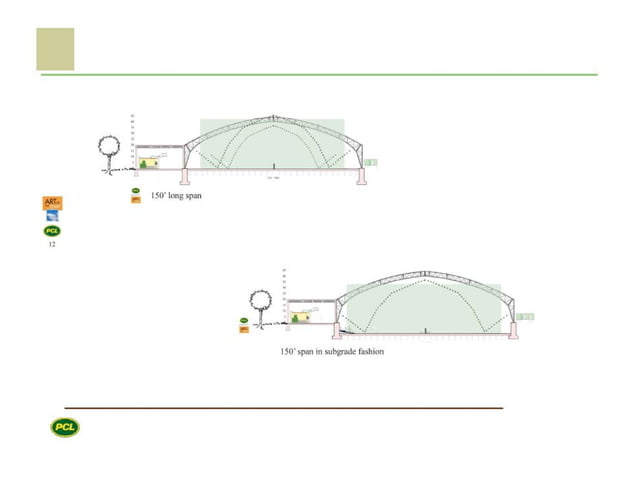 Art Of The Start Early Project Cost Certainty | PPT