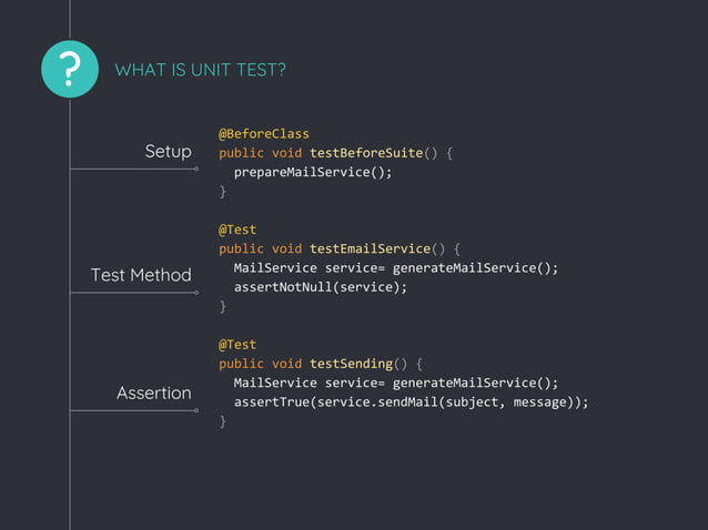 Art of unit testing: how to do it right | PPT