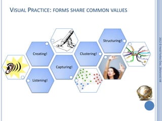 Art of Visual Thinking | PPT