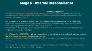 The Art of War - Hacking Lifecycle | PPT