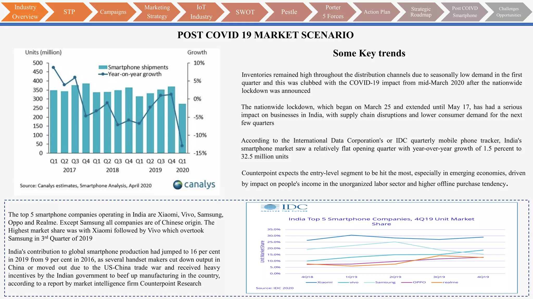 SRCC Case Study Competition | PDF