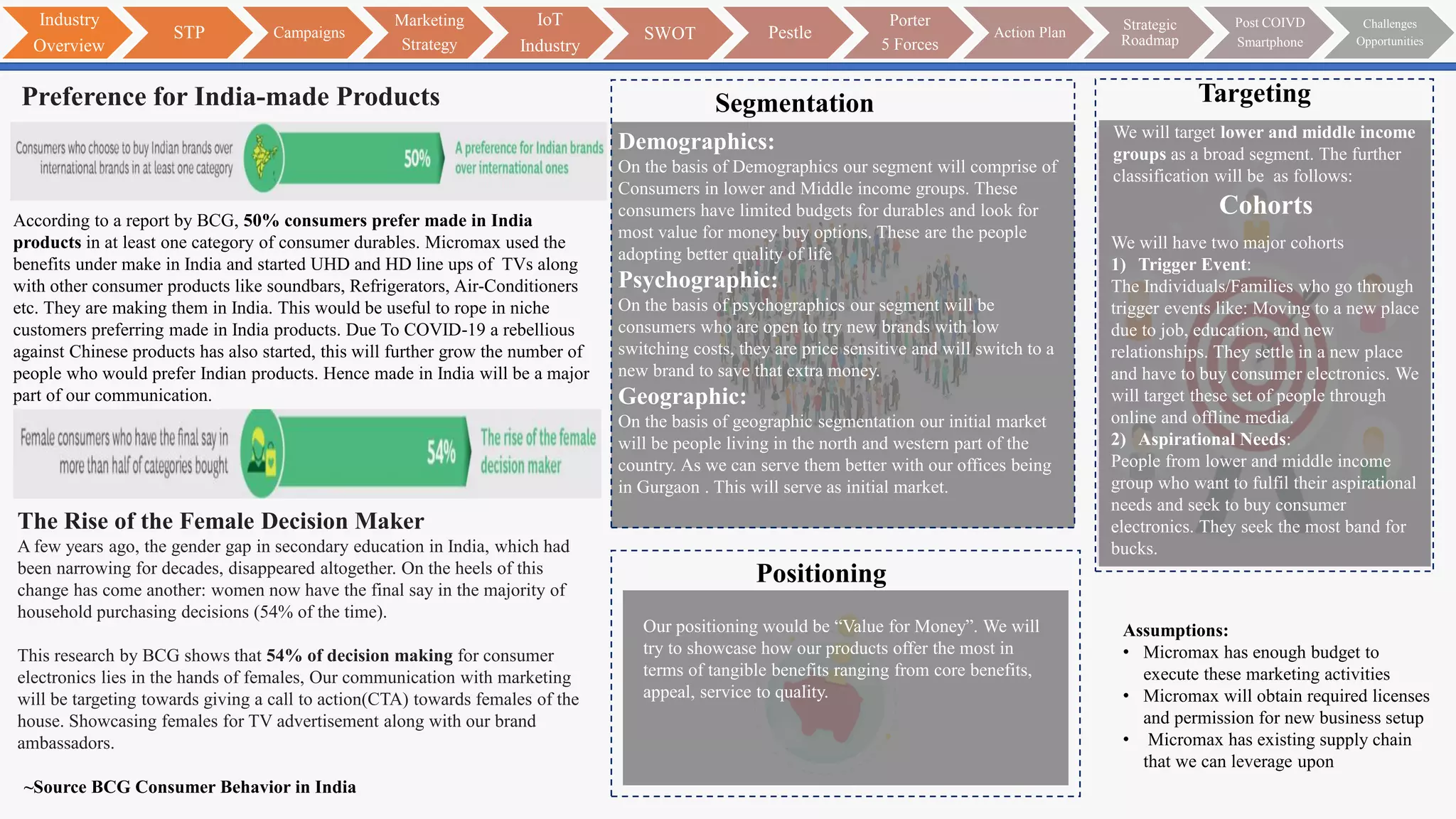 SRCC Case Study Competition | PDF