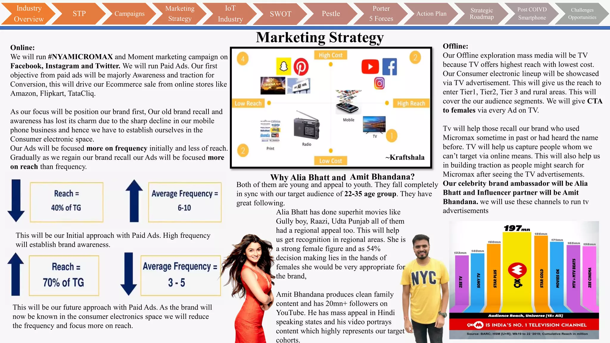 SRCC Case Study Competition | PDF