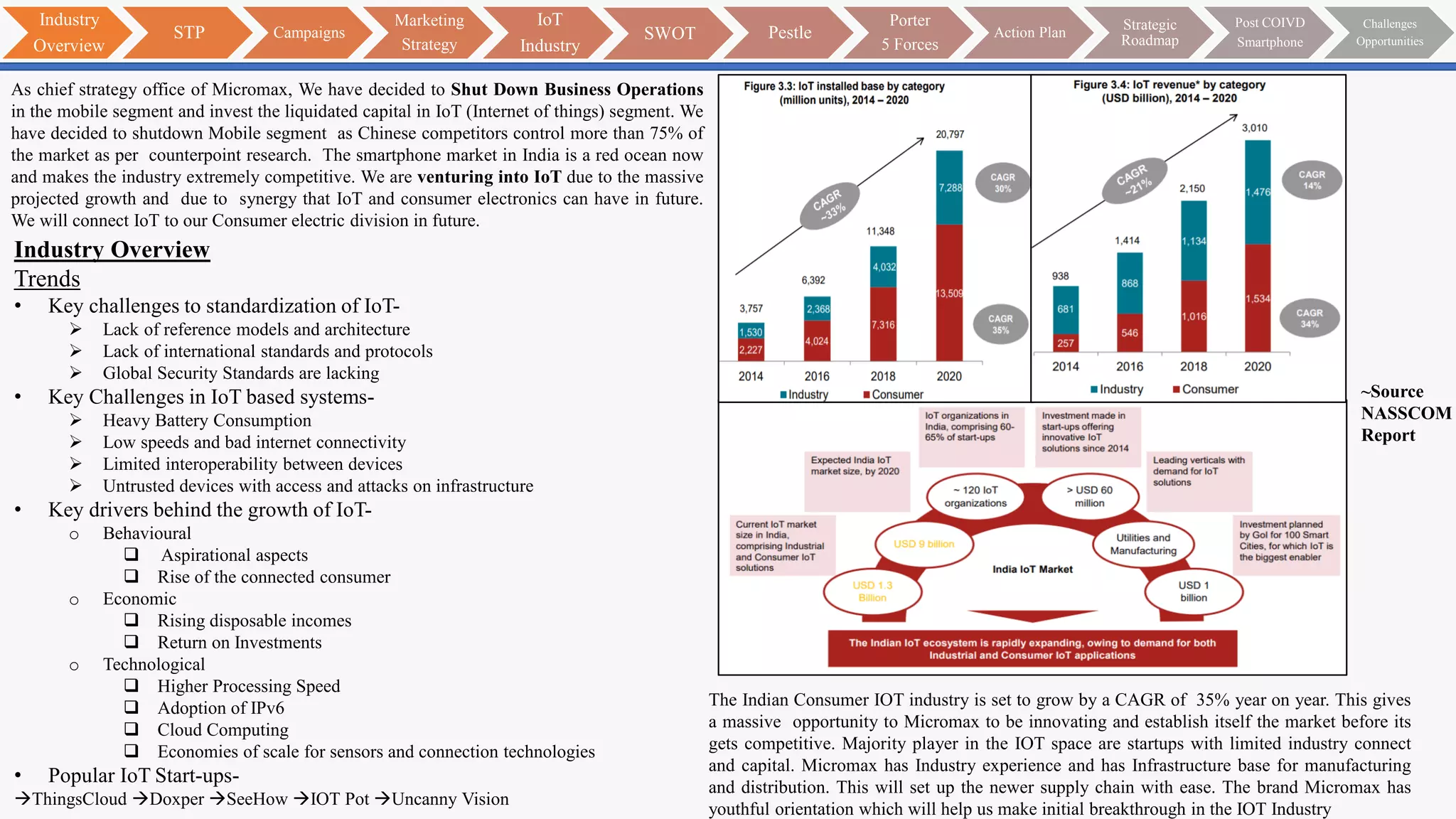 SRCC Case Study Competition | PDF