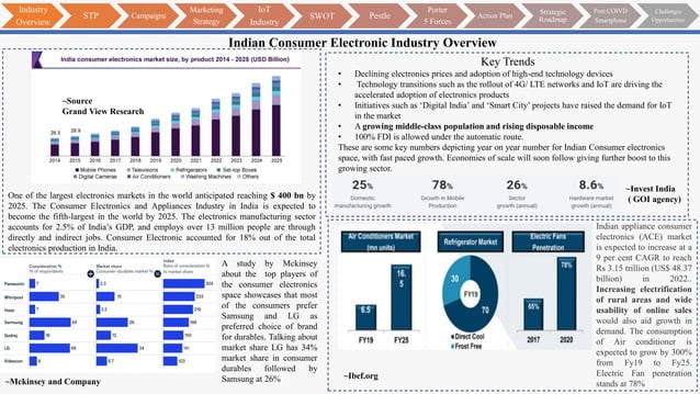 SRCC Case Study Competition | PDF