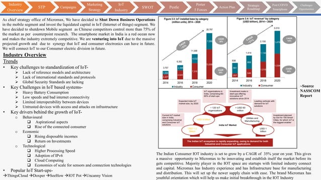 SRCC Case Study Competition | PDF