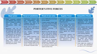 SRCC Case Study Competition | PDF