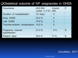 An OHSS – Free Clinic | PDF