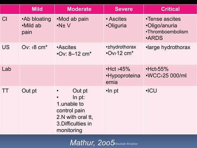 Treatment of OHSS | PPTX