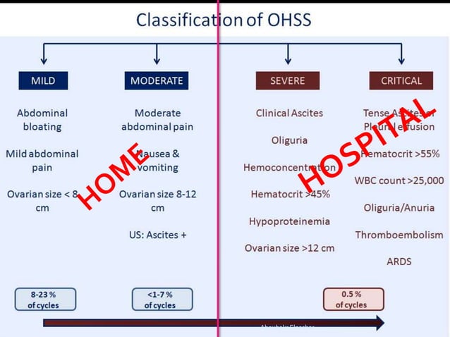 Treatment of OHSS | PPTX