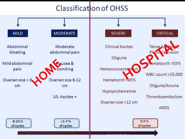 Treatment of OHSS