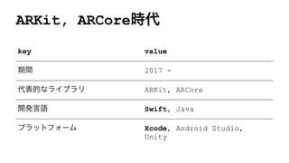 ARToolKit to ARKit | PPT