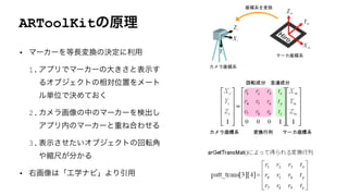 ARToolKit to ARKit | PPT