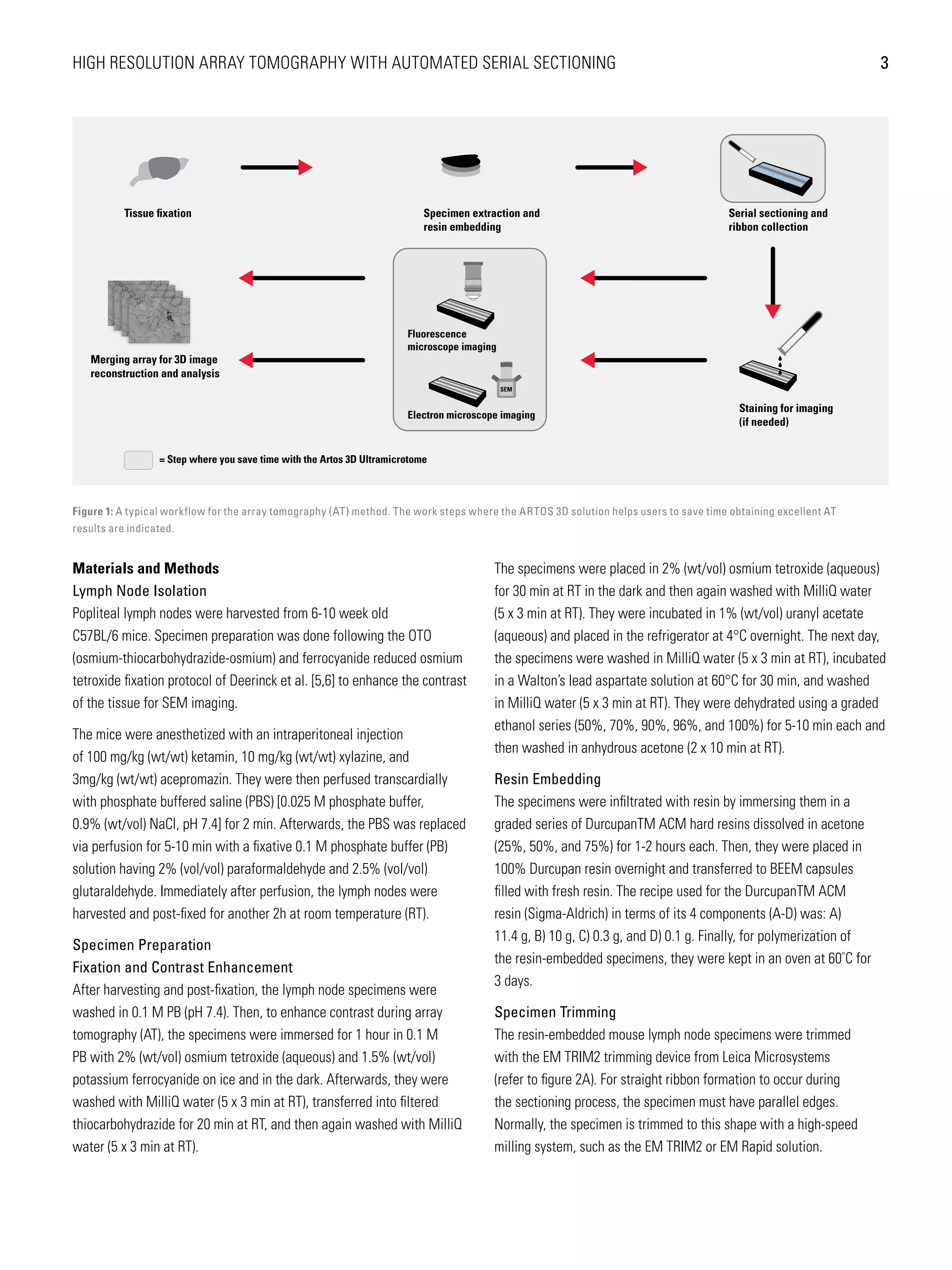 Leica ARTOS 3D serial sectioning | PDF