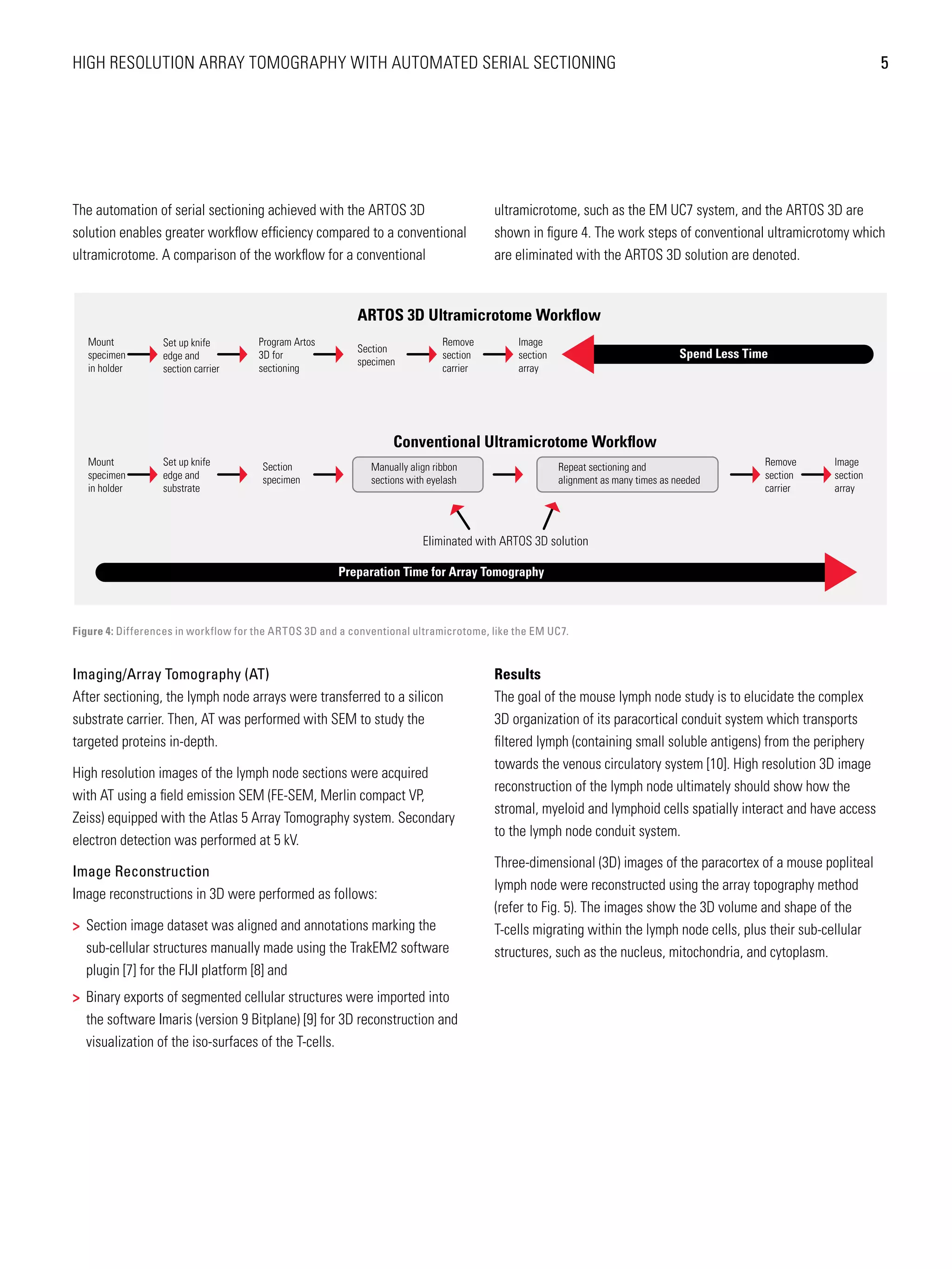 Leica ARTOS 3D serial sectioning | PDF