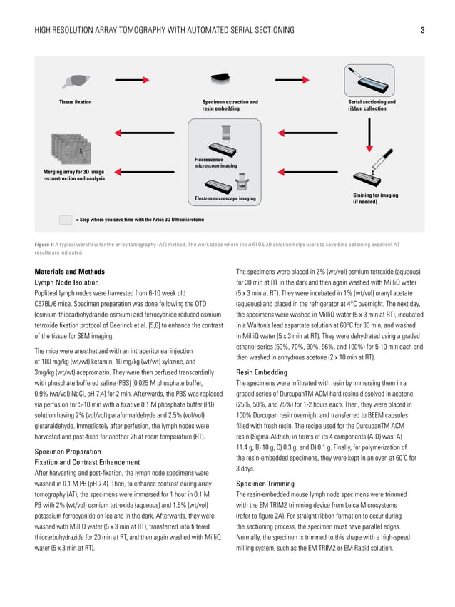 Leica ARTOS 3D serial sectioning | PDF