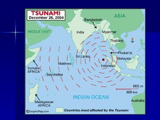 Tsunami 2004 A.O. | PPT