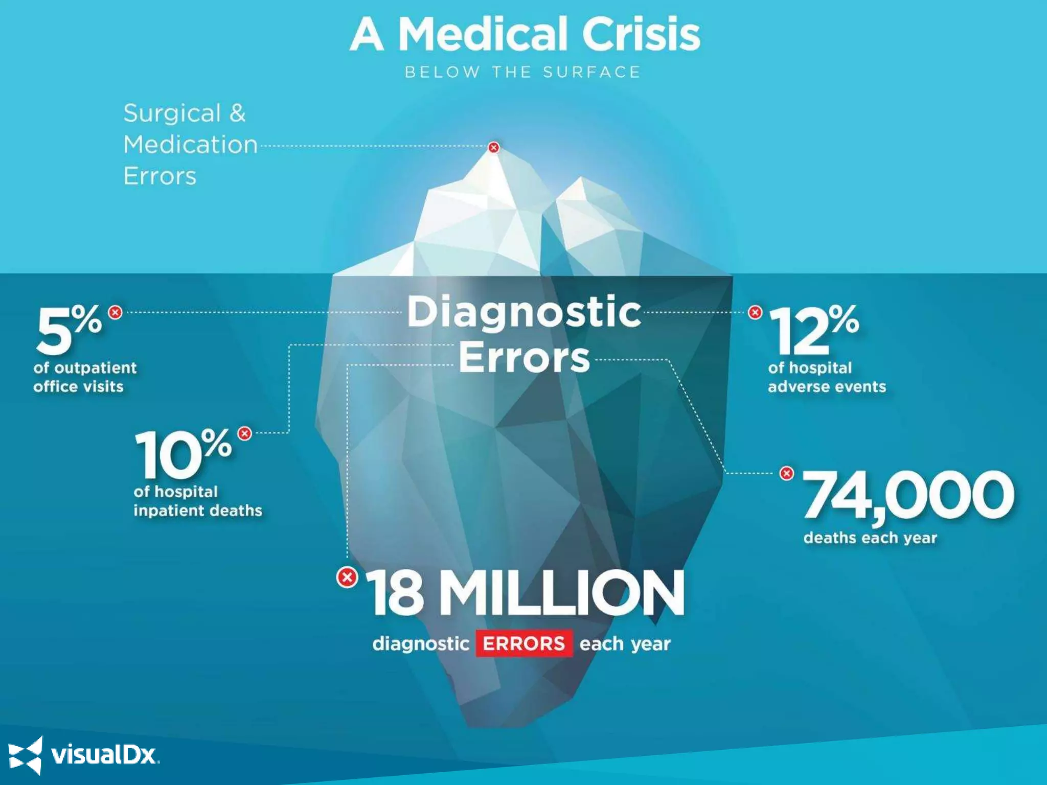 Diagnostic Errors, Decision Support and the Telemedicine Workflow | PPT Diagnostic Errors, Decision Support and the Telemedicine Workflow | PPT