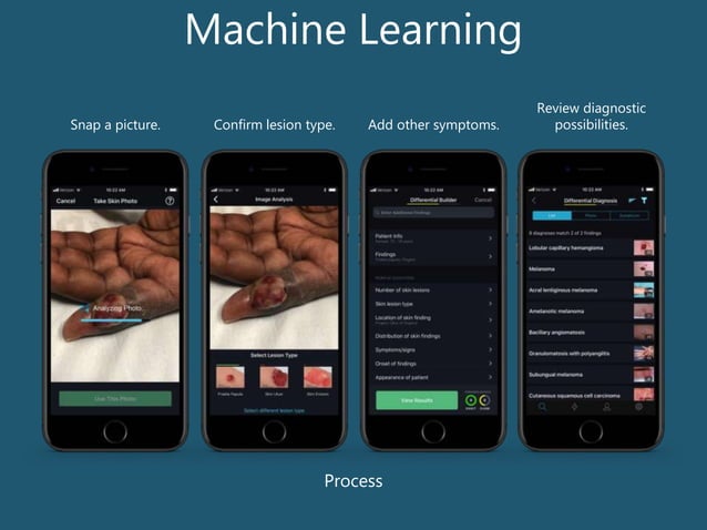 Diagnostic Errors, Decision Support and the Telemedicine Workflow | PPT Diagnostic Errors, Decision Support and the Telemedicine Workflow | PPT