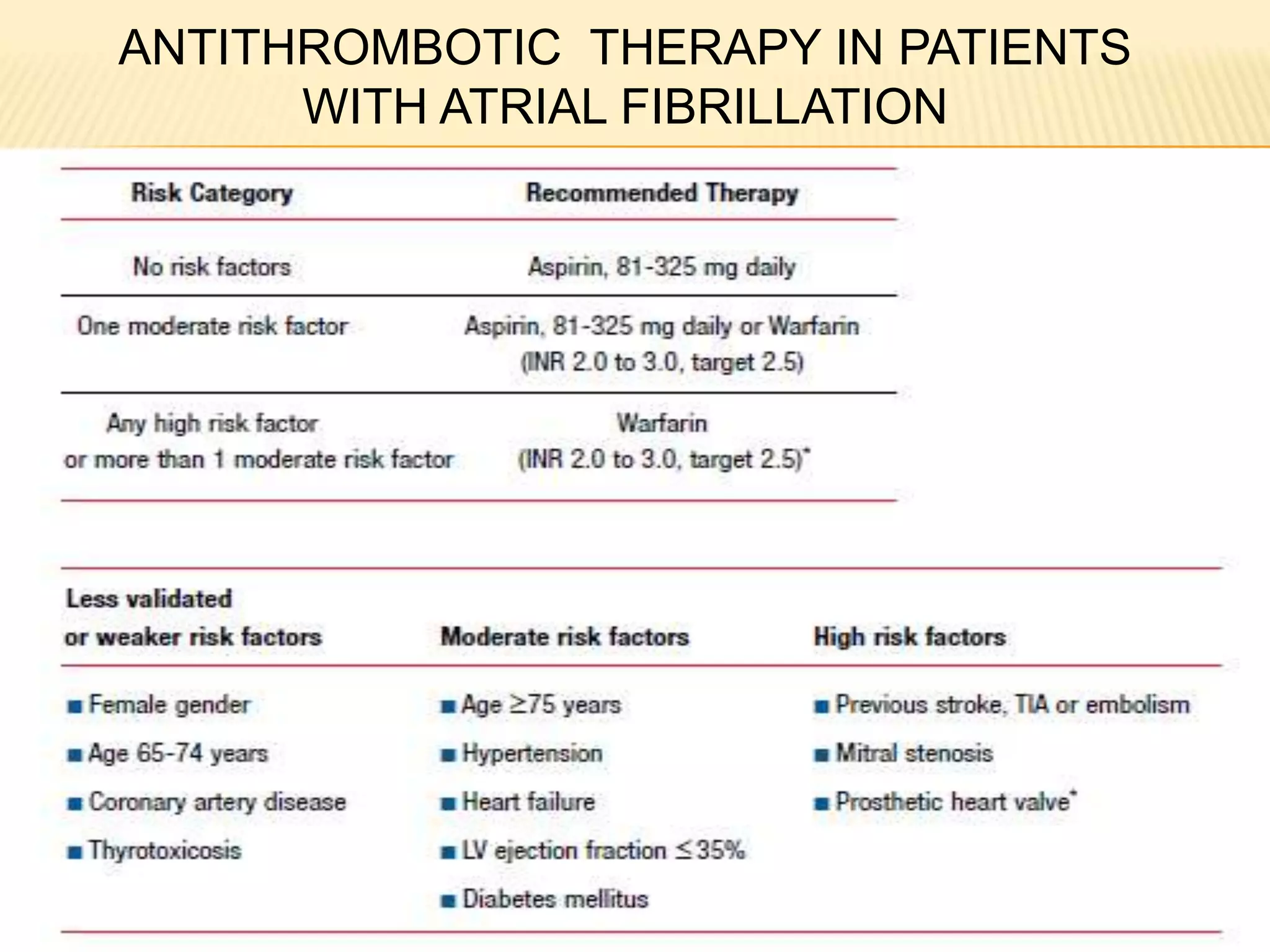 Artrial fibrillation classification & management guideline | PPTX