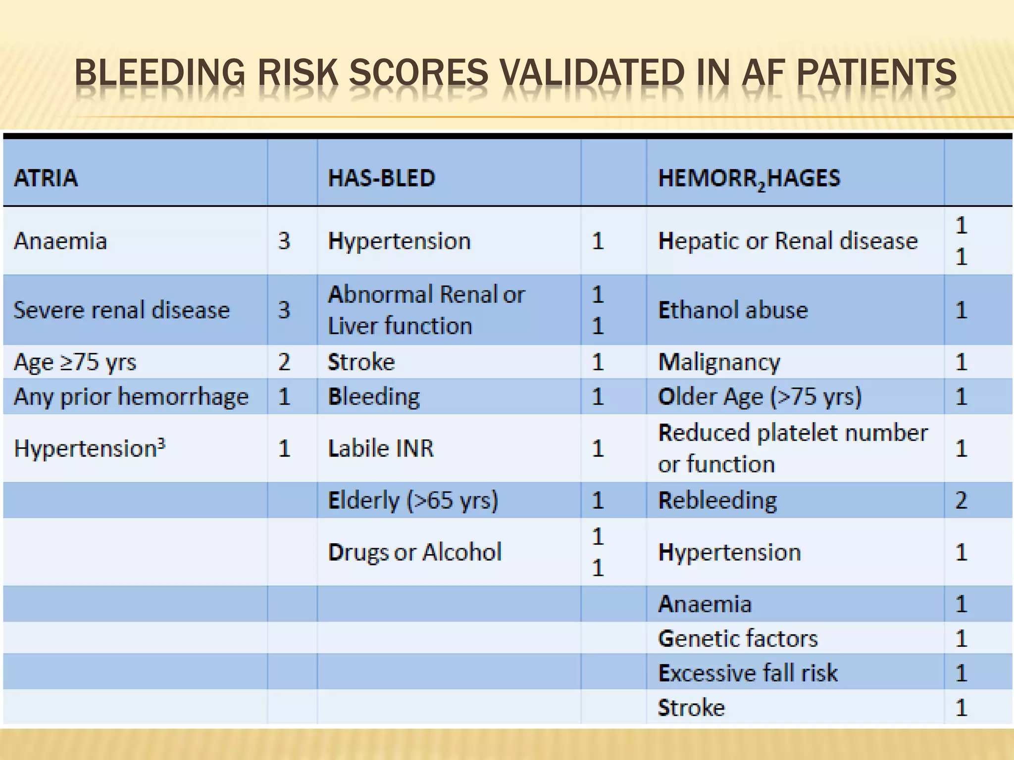 Artrial fibrillation classification & management guideline | PPTX