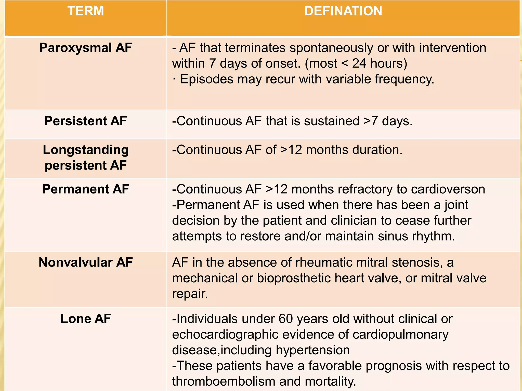 Artrial fibrillation classification & management guideline | PPTX