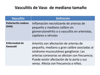 Arteritis de celulas gigantes y polimialgia reumatica, Doctor Farid ...