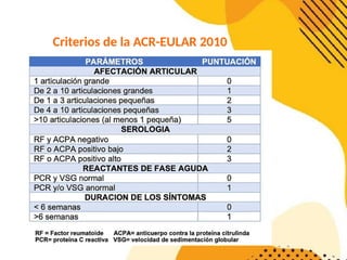 Artritis Reumatoide fisiopatologia y anoatomia | PPTX