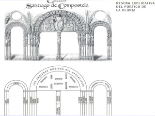Art Romanic (Escultura) | PPT