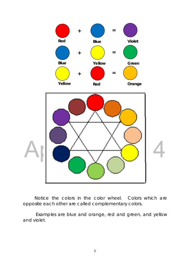 K TO 12 GRADE 3 LEARNING MATERIAL IN ARTS