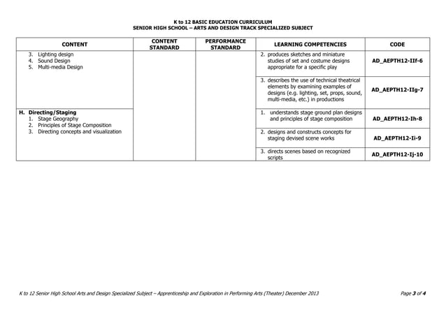Arts-and-Design_Apprenticeship-and-Exploration-of-the-Perfroming-Arts ...