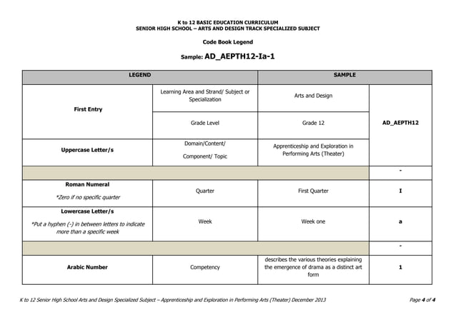 Arts-and-Design_Apprenticeship-and-Exploration-of-the-Perfroming-Arts ...