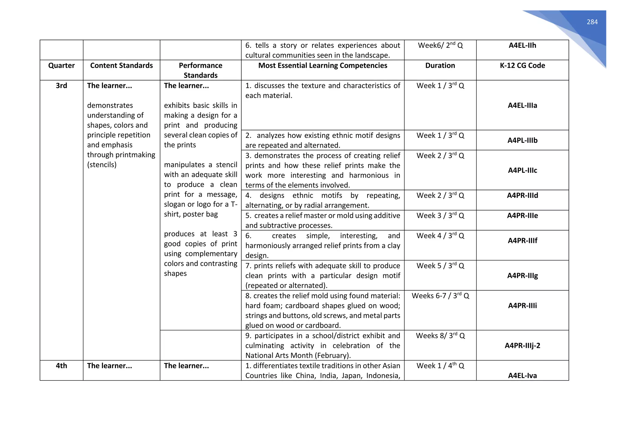 ARTS-MELCs-Grade-4.pdf
