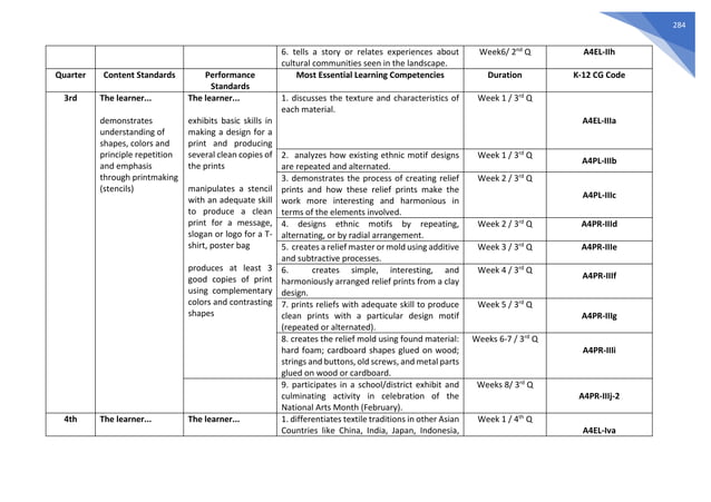 ARTS-MELCs-Grade-4.pdf